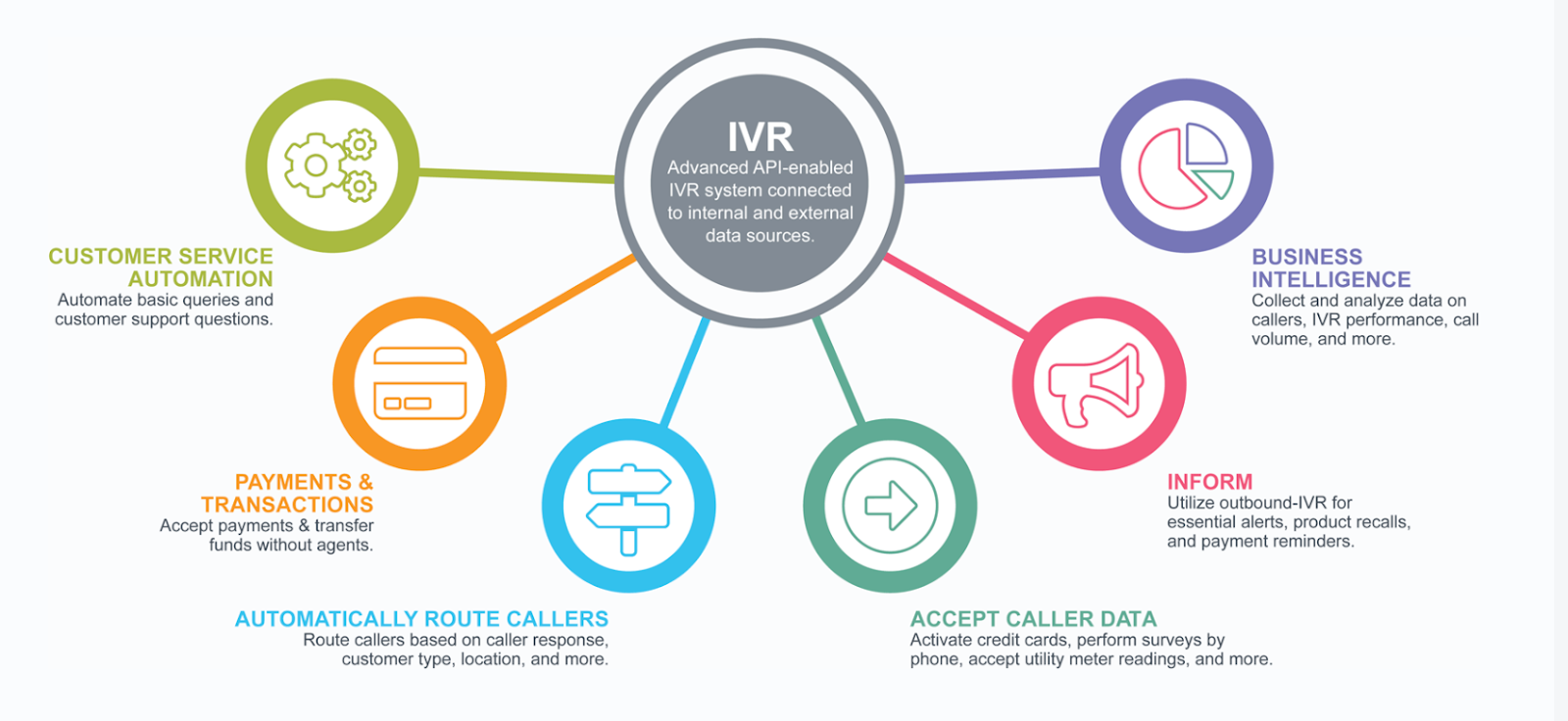 IVR Greetings for the Holiday Season - Studio52