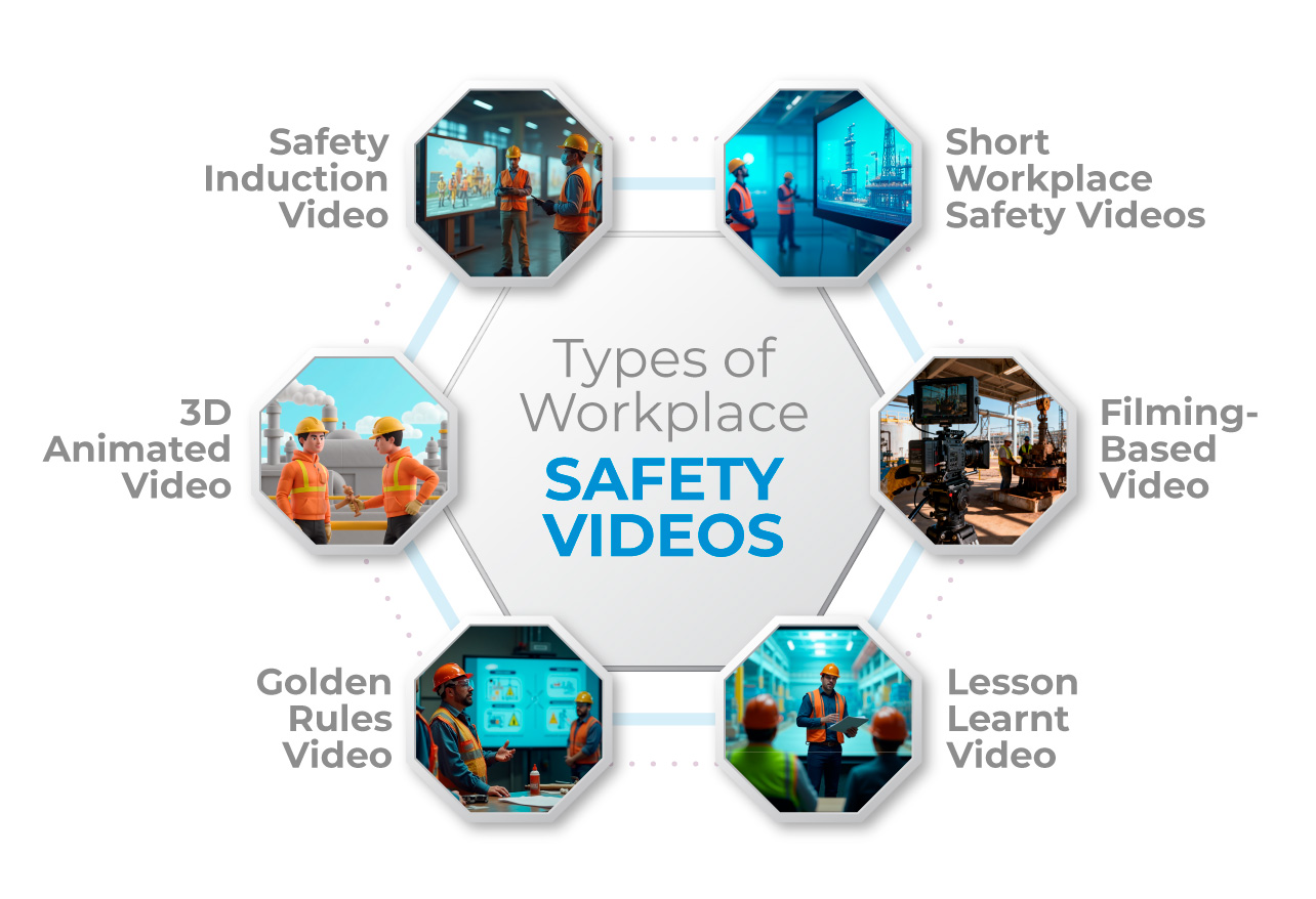 Workplace Safety Video Guide | Safety Videos by Studio52