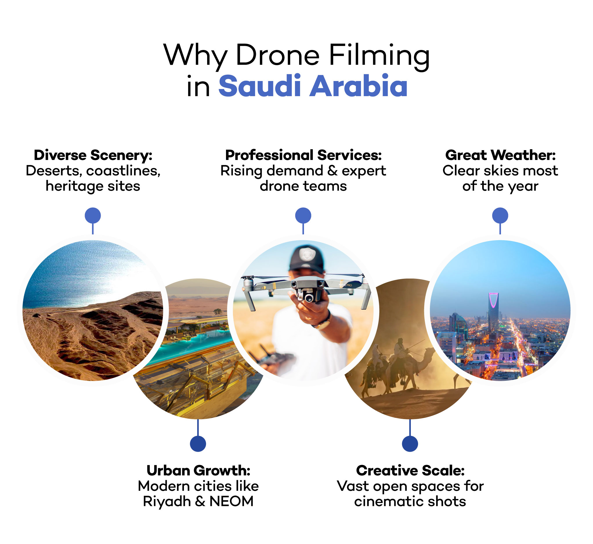 Guide to Drone Filming in Saudi Arabia | Aerial Footage